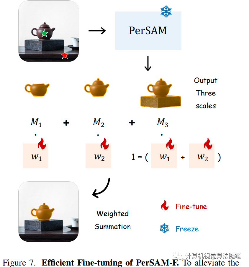 segment anything的花式finetune"姿势"~ - 知乎