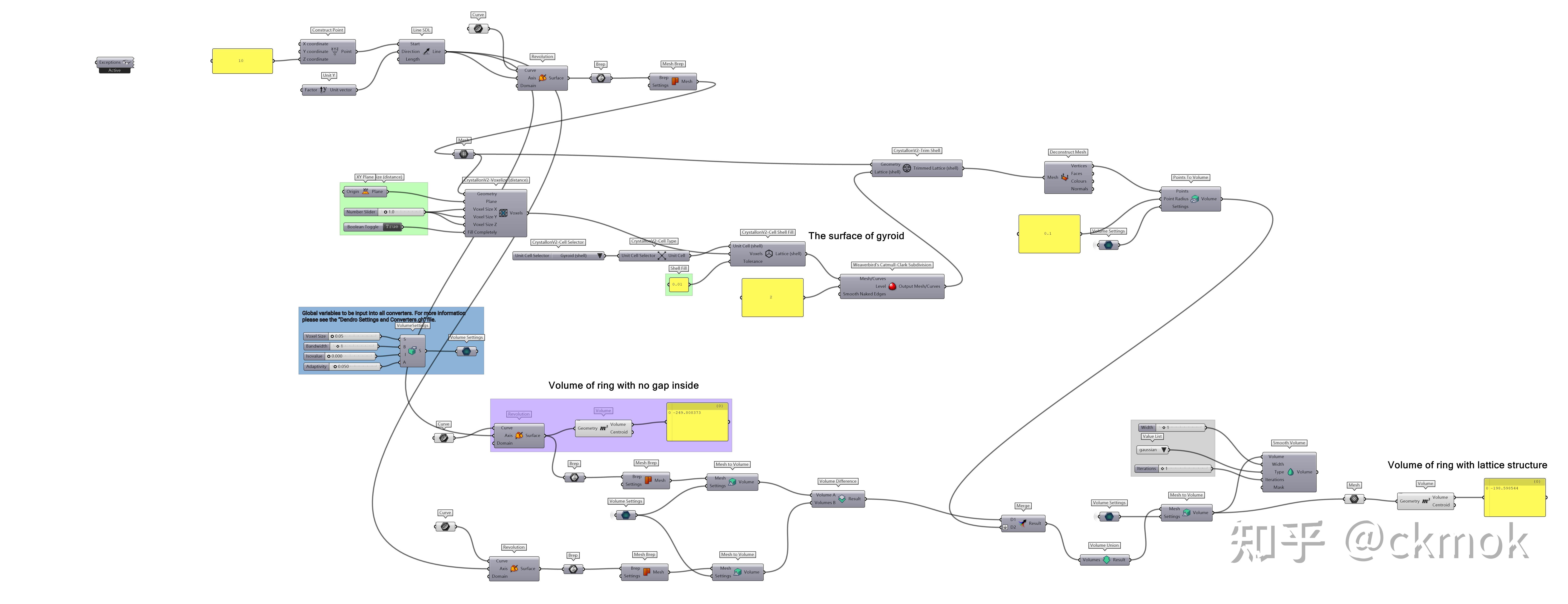 Grasshopper, dendro, crystallon - 知乎