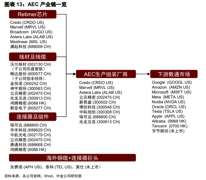 AEC行业深度：发展背景、市场分析、产业链及相关公司深度梳理【慧博出品】 - 知乎