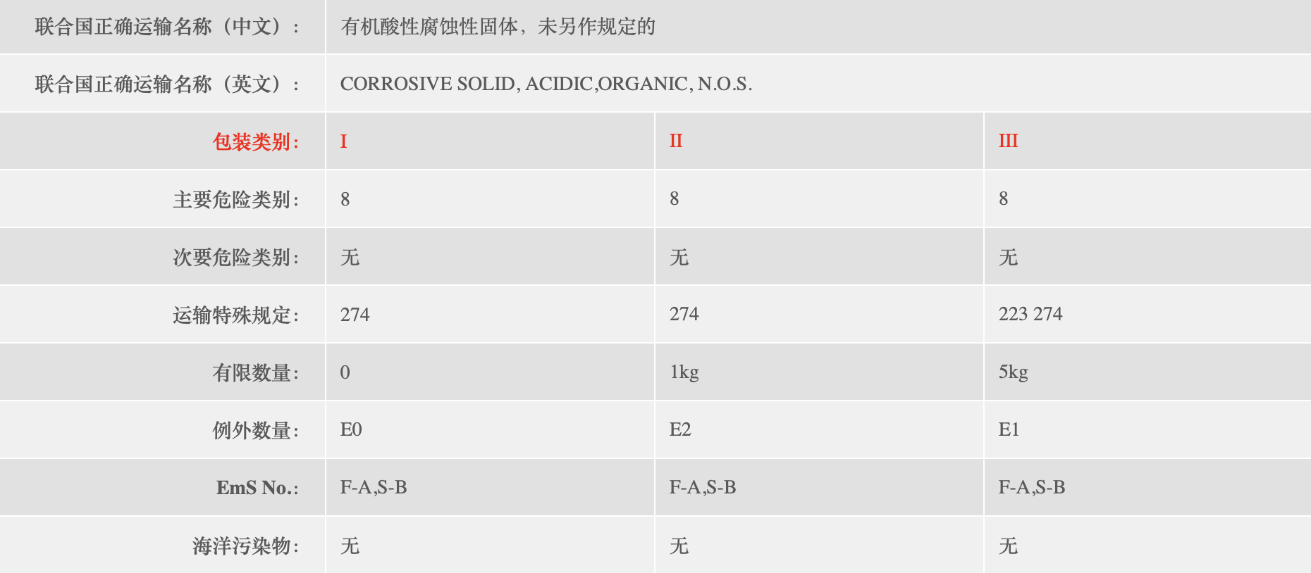 危险品UN号3261是什么货物？怎么运输？ - 知乎