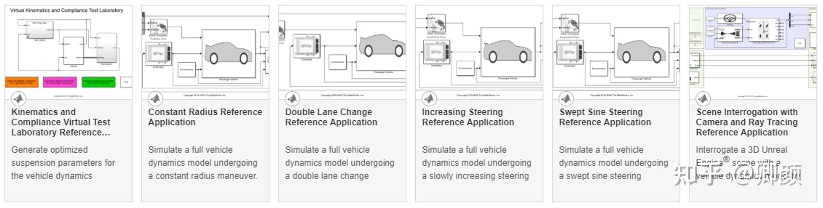 Powertrain Blockset配合Virtual Vehicle Composer，MATLAB的车辆建模更丝滑了 - 知乎