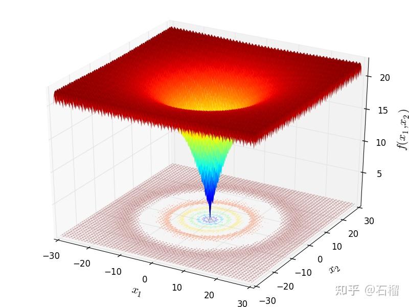 智能优化算法的优化性能判断 - 知乎