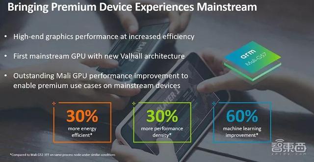 Arm芯片IP四弹连发！NPU/GPU/DPU全覆盖，猛攻多个细分市场 - 知乎