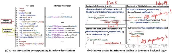 【论文总结】Fuzz Driver Generation - 知乎