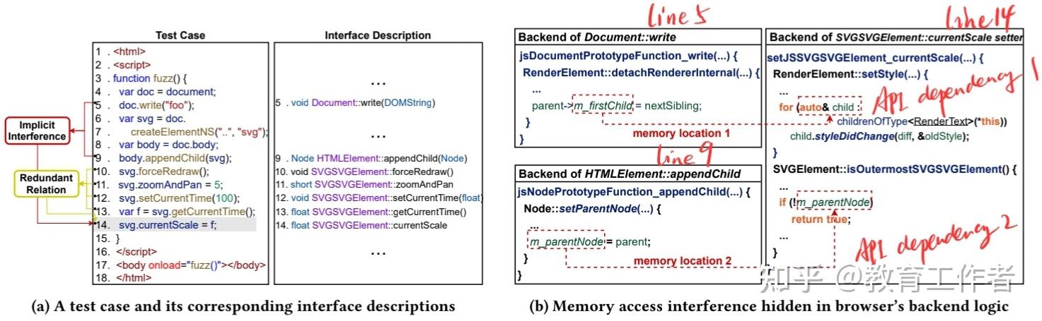 【论文总结】Fuzz Driver Generation - 知乎