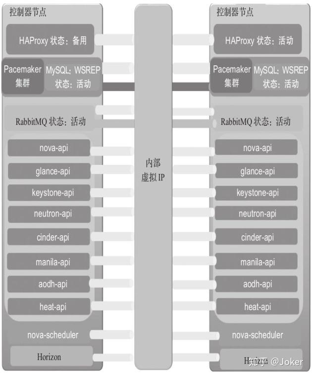 精通openstack学习笔记 - 知乎