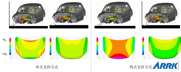 THESEUS-FE OVEN 烘烤仿真模拟分析 - 知乎