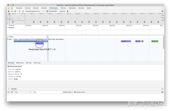 深入理解浏览器解析渲染 HTML - 知乎
