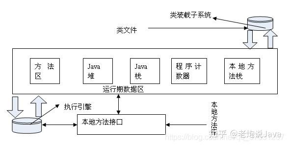 Java各类技术栈 架构图汇总（全网最全） - 知乎