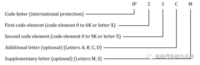 防护等级IPXXB - 知乎