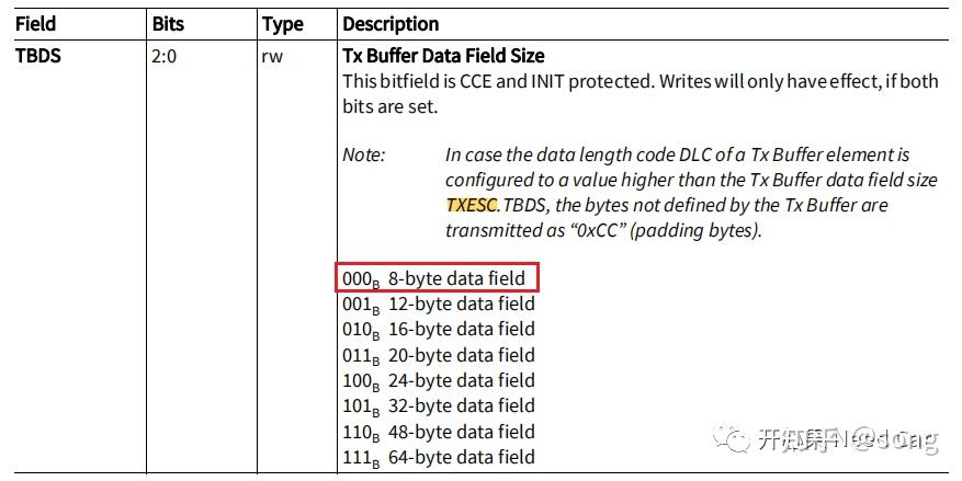 Autosar开发问题QA：网络状态跳转、CAN DLC、3E 80发送时机 - 知乎