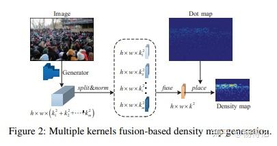 【IJCAI2022】CrowdFormer: An Overlap Patching Vision Transformer for Top-Down Crowd Counting - 知乎