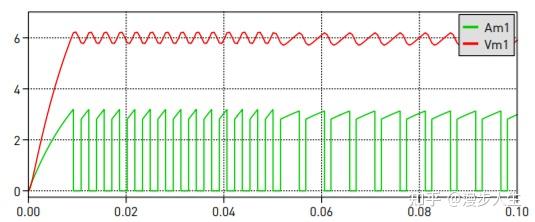 PLECS 教程101: PLECS单机简介（Introduction to PLECS Standalone） - 知乎