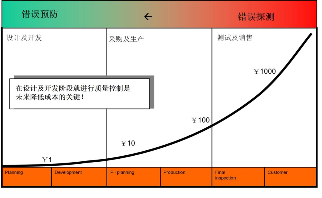 IATF 16949之FMEA - 知乎