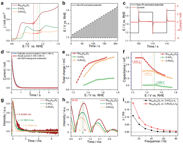 《Nat. Commun.》：二维钌-铱氧化物 - 知乎