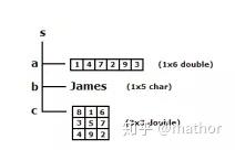 MATLAB的Structure数组 - 知乎