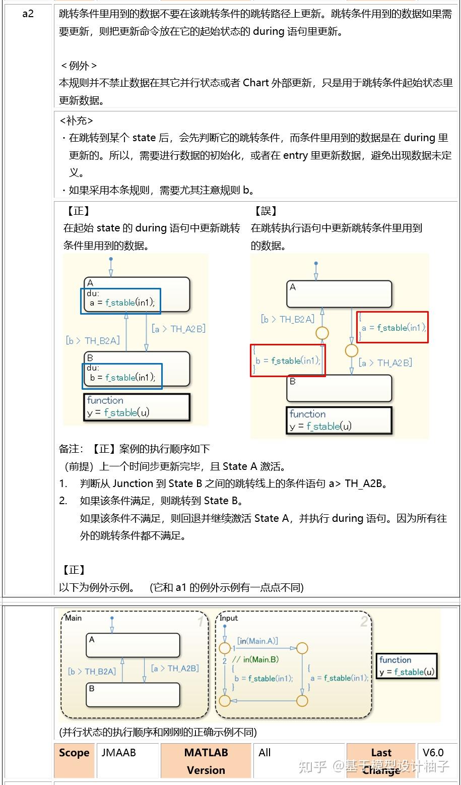Simulink 建模规范 - 4.3. Transition Condition/ Action - 知乎