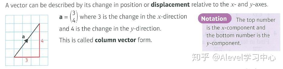 A-level数学名师精讲 | Edexcel P4 Vector部分知识点梳理！ - 知乎