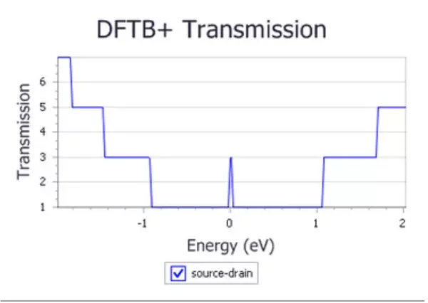Materials Studio官方教程：DFTB+——模拟电子输运【2】 - 知乎