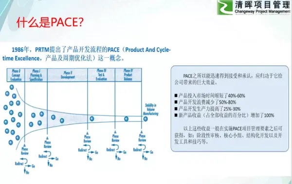 IPD不仅是流程更是管理体系（产品经理、项目经理必看） - 知乎