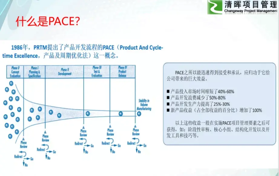 IPD不仅是流程更是管理体系（产品经理、项目经理必看） - 知乎