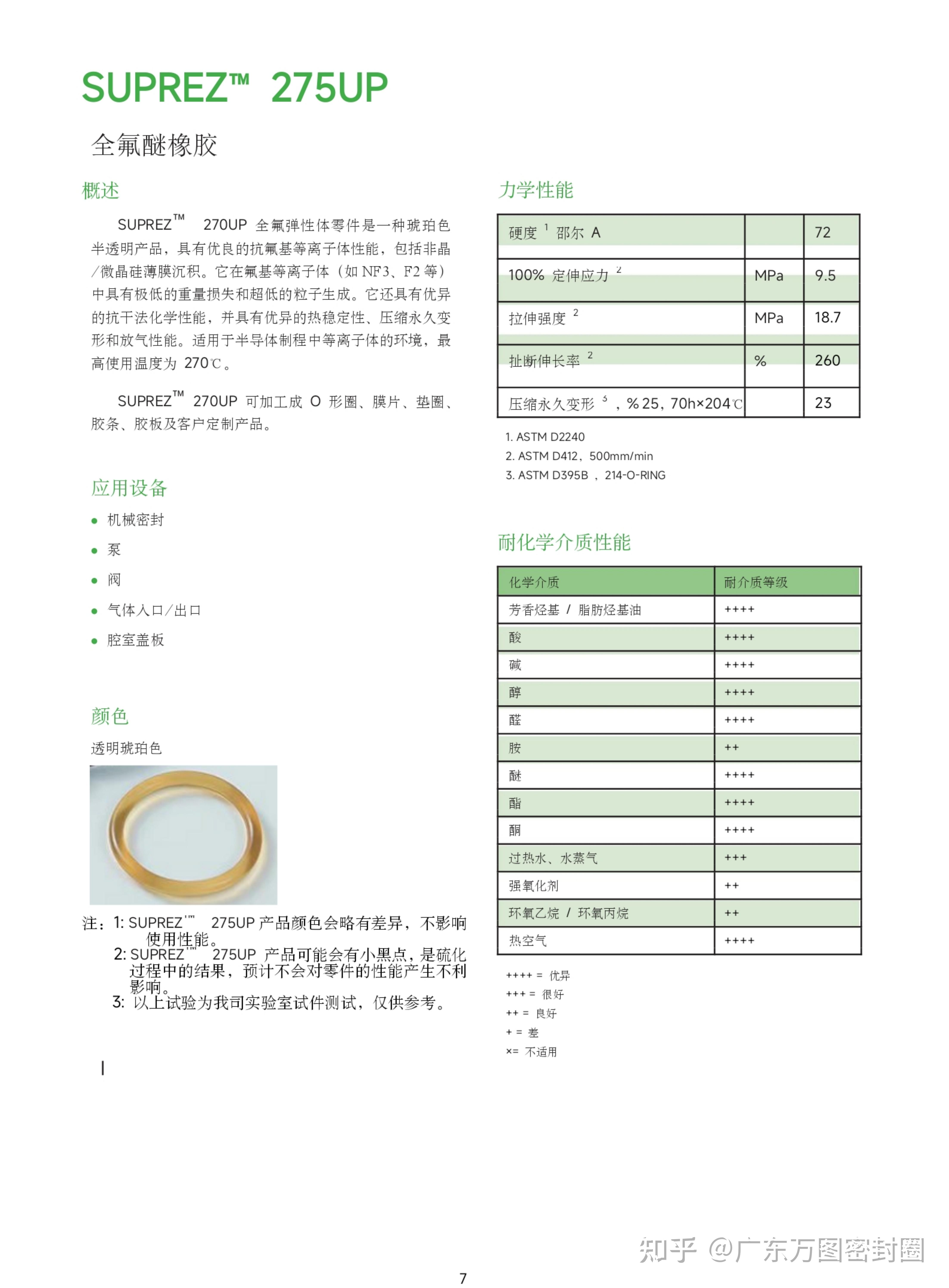 FFKM全氟醚橡胶O型密封圈的性能和选型 - 知乎