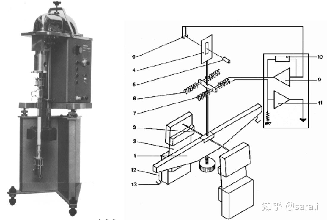 Themys之脑 — Eyraud光电天平 暨各类热重天平的原理及对比 - 知乎