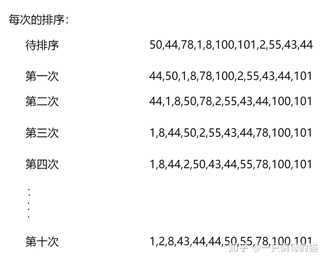 冒泡排序 知乎