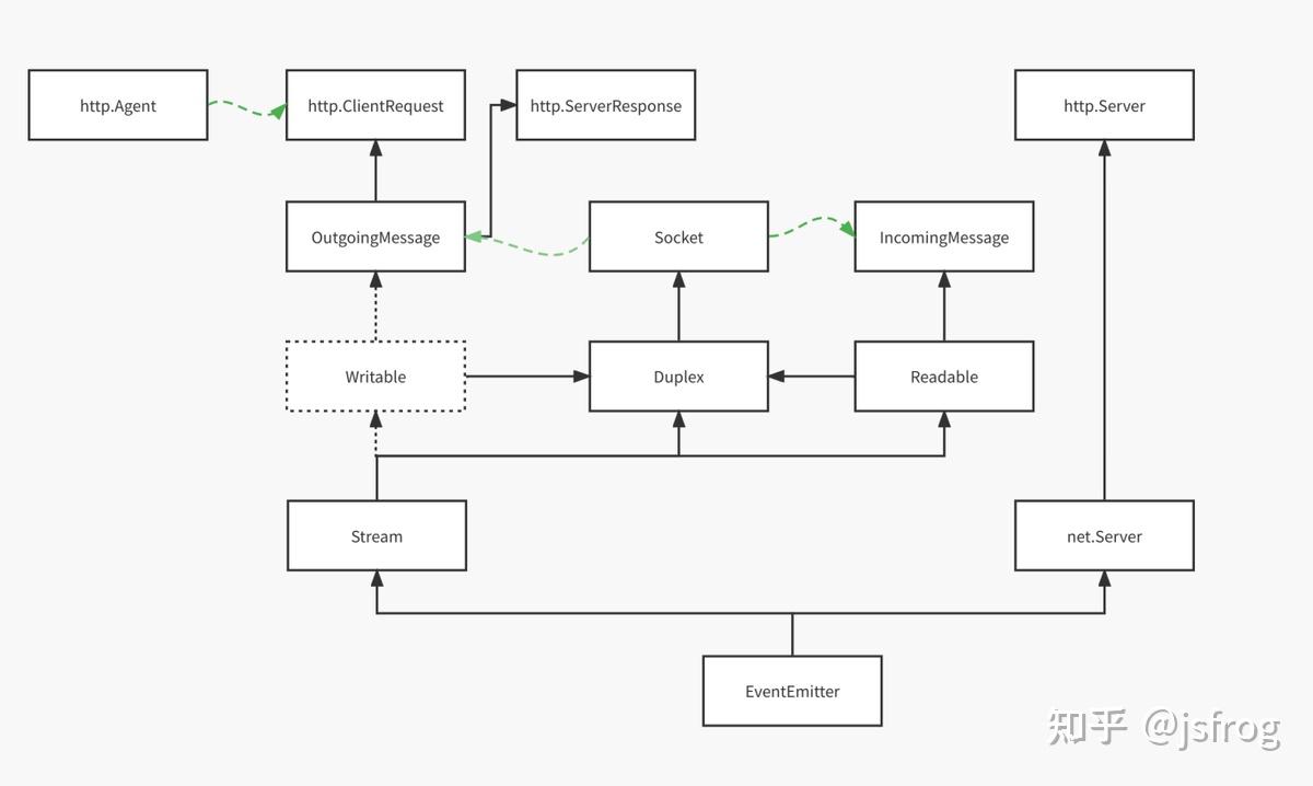 NodeJS keepalive实现及可能遇到的问题 - 知乎
