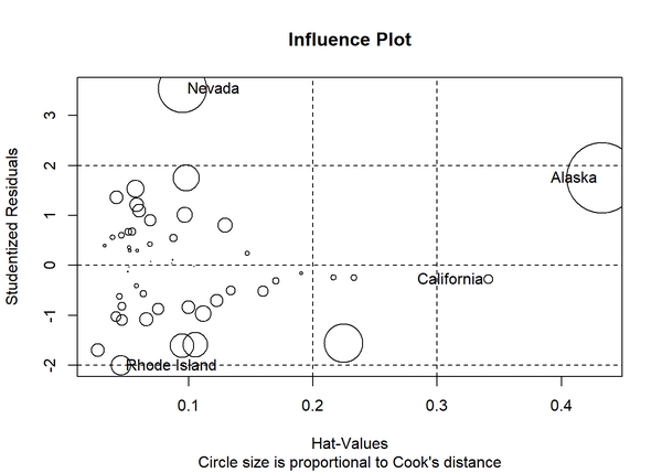 R语言实战之回归分析 - 知乎