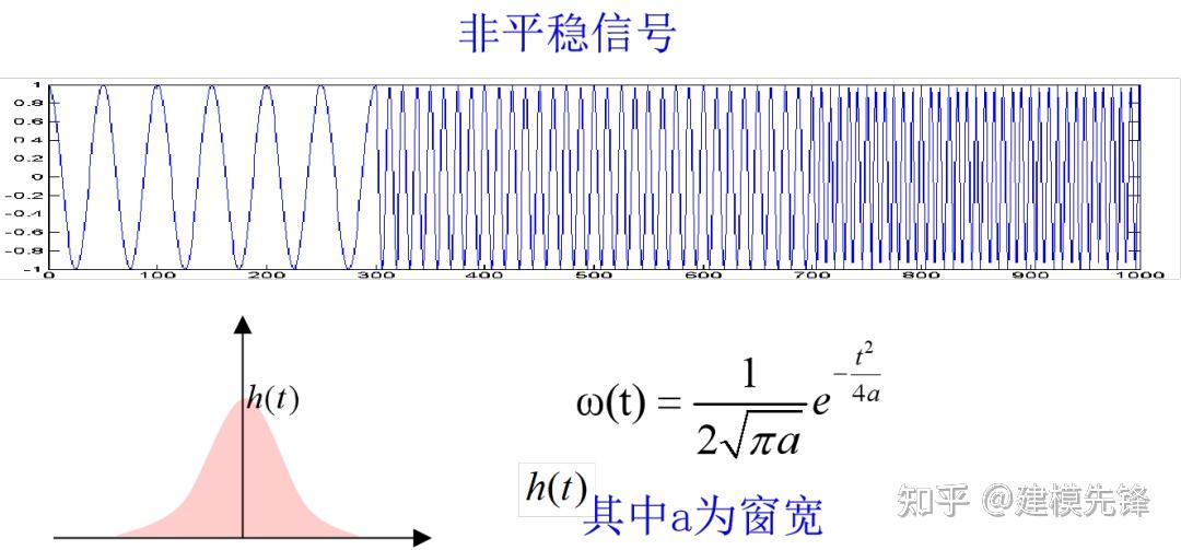 Python轴承故障诊断 (一)短时傅里叶变换STFT - 知乎