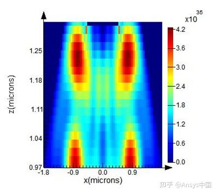 案例-基于 Ansys Lumerical 的雪崩光电二极管仿真 - 知乎
