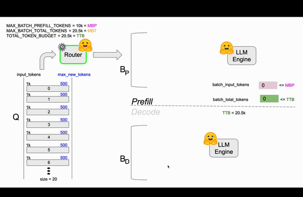 text-generation-inference推理框架剖析 - 知乎