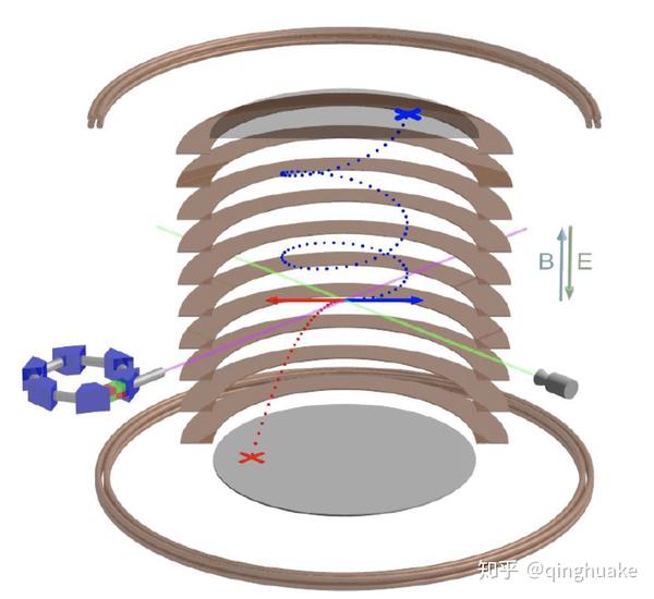 Zeptosecond delay in molecular photoionization - 知乎