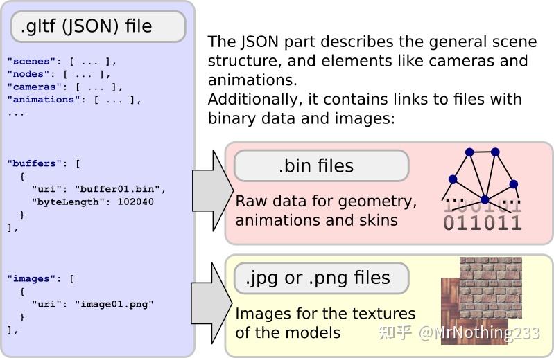 OpenGL加载和绘制glTF模型 - 知乎