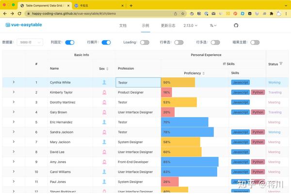 顶级好用的 5 款 Vue table 表格组件测评与推荐 - 知乎