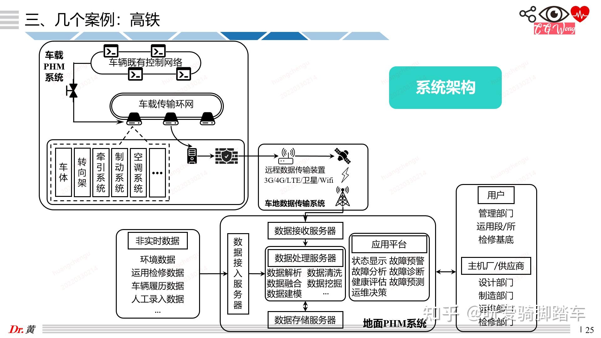 大白话科普PHM技术第一弹——引言和案例篇 - 知乎