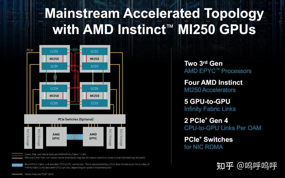 AMD_GPU CDNA系列架构分析 - 知乎