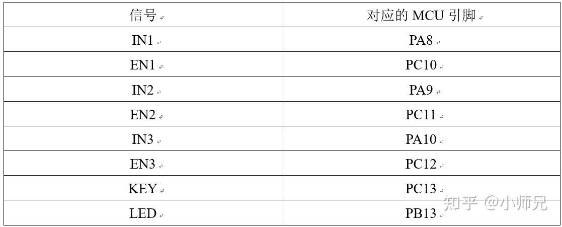 【永磁同步电机】恒压频比开环控制系统Matlab/Simulink仿真分析及代码生成到工程实现（一） - 知乎