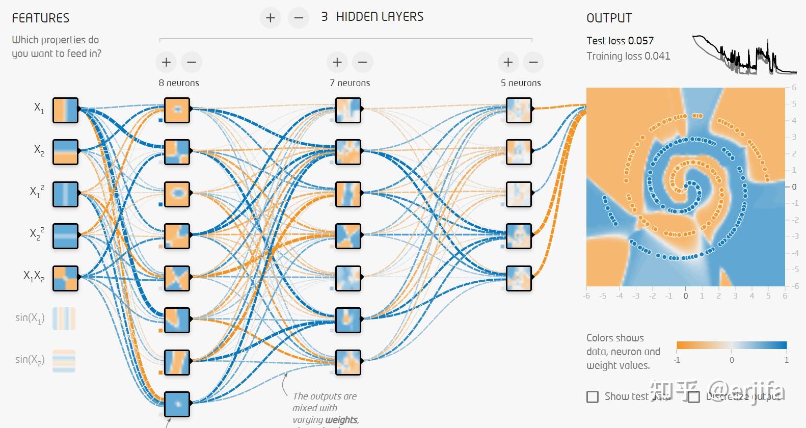 DeepLearning-BP神经网络(numpy从零实现详解) - 知乎