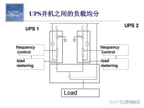 如何选择UPS，UPS基础培训资料（专业、详细） - 知乎