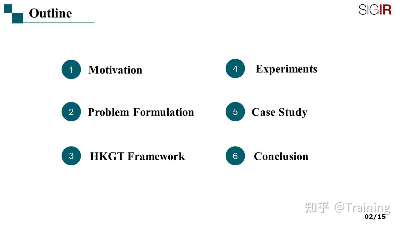 Introducing Problem Schema with Hierarchical Exercise Graph for Knowledge Tracing - 知乎