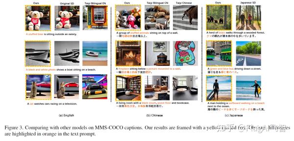 开源 AltDiffusion-m18 ：18 种语言文图生成 all in one，效果对齐 Stable Diffusion - 知乎