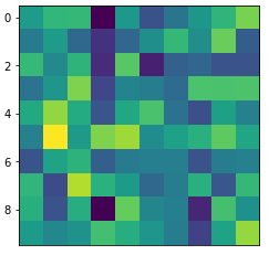 matplotlib隐藏坐标轴和边框 - 知乎