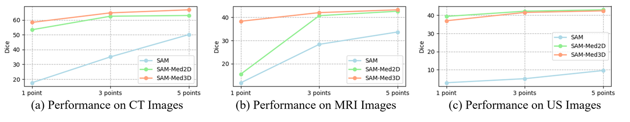 SAM-Med3D：三维医学图像上的通用分割模型，医疗版三维 SAM 开源了！ - 知乎