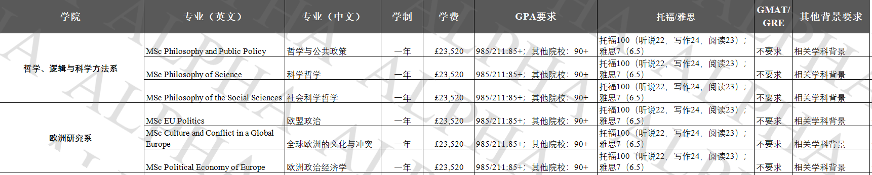 英国G5伦敦政经学院（LSE）——所有专业申请要求汇总（学费/GPA/语言/背景要求等） - 知乎
