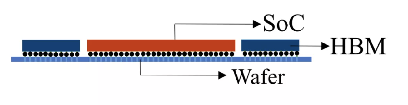 台积电独吞苹果订单的关键利器——CoWoS技术 - 知乎
