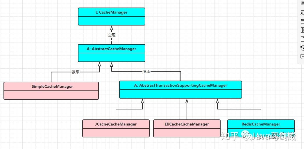 Java分布式缓存实现方案之Spring Cache - 知乎