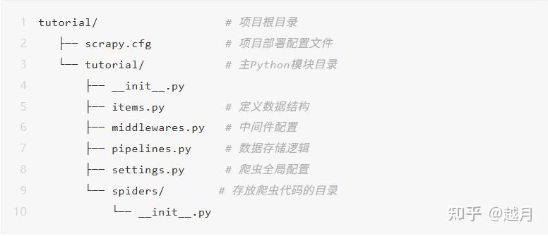 Python爬虫 零基础入门 Scrapy！10分钟搭建你的第一个爬虫（附完整版教程） 知乎