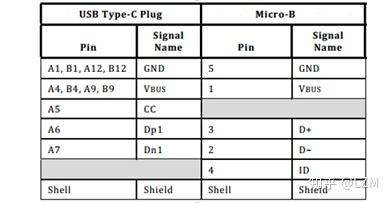 TYPEC浅析 - 知乎